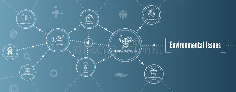 Environmental Issues Header Web Banner - Recycling, Etc Icon Set Stock ...