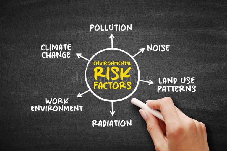 Environmental Risk Factors Mind Map Text Concept for Presentations and ...