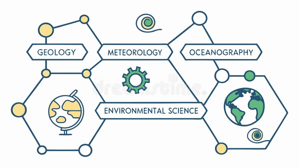 Environmental Science Disciplines Infographic Concept Vector Art ...