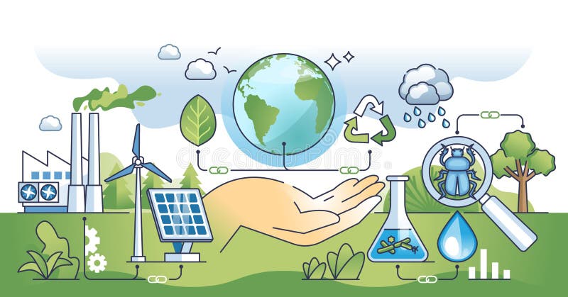 Environmental Science and Nature Friendly Power Sources Outline Hands ...