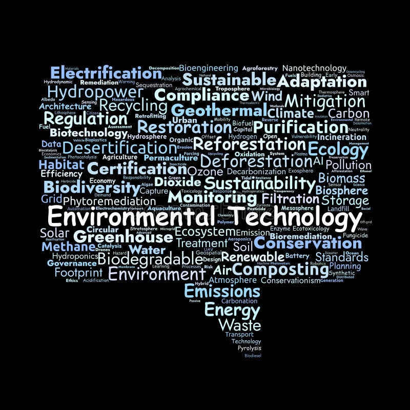 Environmental Technology Word Cloud. Key Concepts in Sustainability ...