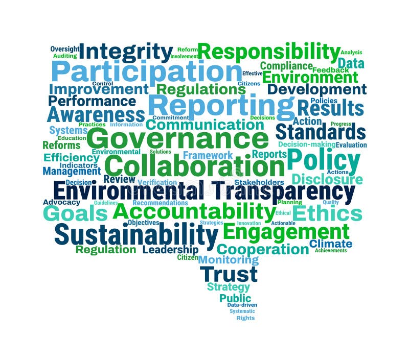 Environmental Transparency Word Cloud Stock Illustration - Illustration ...