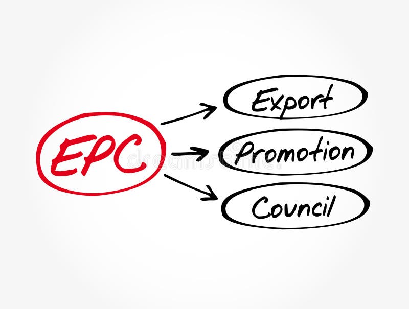Epc Export Promotion Council Concept with Big Word or Text and Team ...