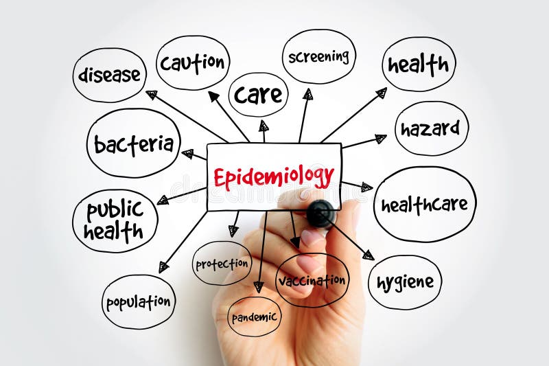 Hygiene Mind Map, Health Concept for Presentations and Reports Stock ...