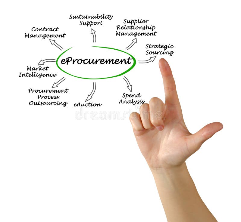EProcurement stock photo. Image of hand, management, contract - 94363644