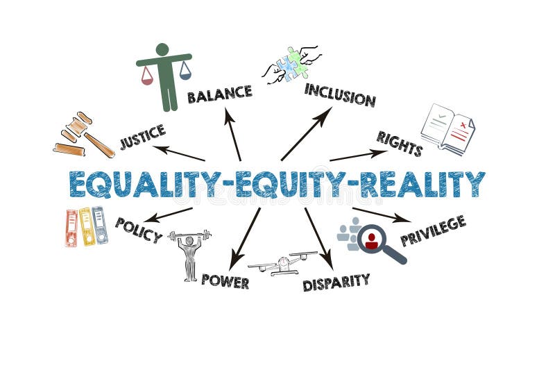 Equality Equity Reality Concept. Illustration with Icons, Keywords and ...