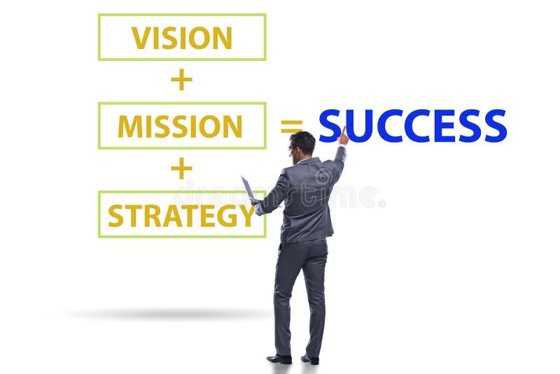 Equation of Success with Key Elements Stock Illustration - Illustration ...