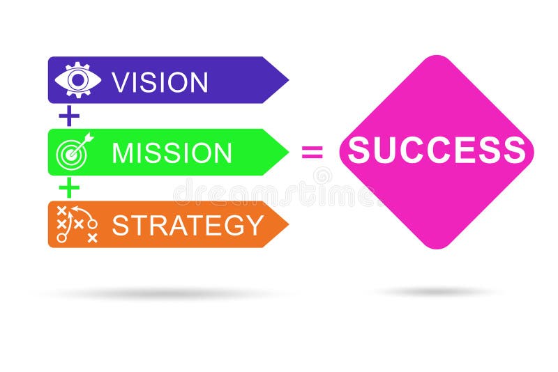Equation of Success with Key Elements Stock Illustration - Illustration ...