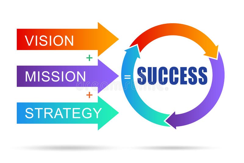 Equation of Success with Key Elements Stock Illustration - Illustration ...