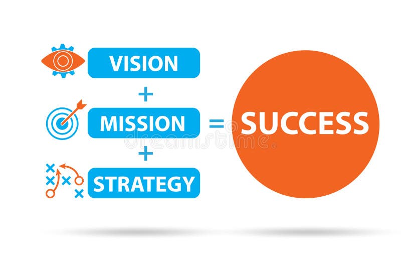 Equation of Success with Key Elements Stock Illustration - Illustration ...