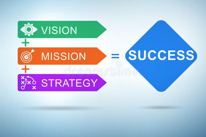 Equation of Success with Key Elements Stock Illustration - Illustration ...