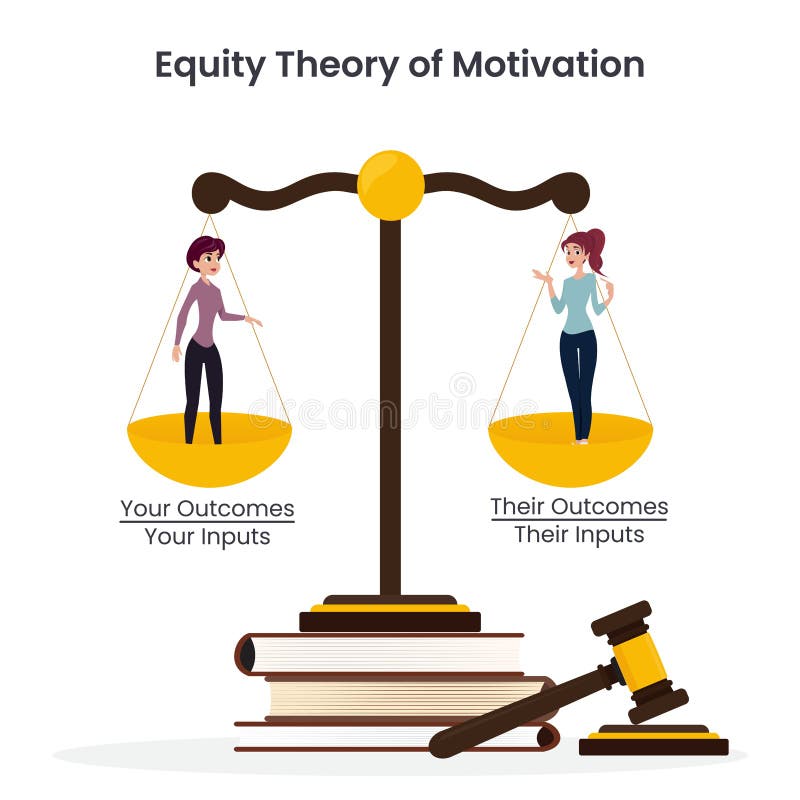 Equity Theory of Motivation Business Educational Vector Illustration ...