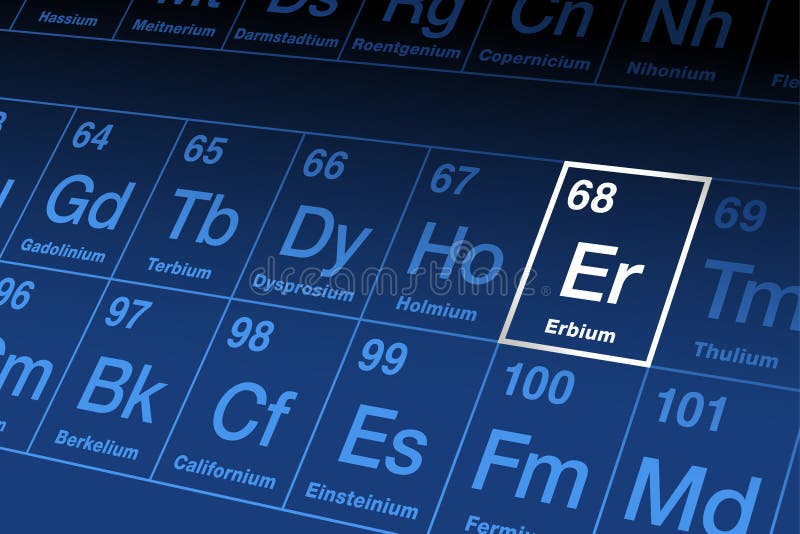 Erbium on the Periodic Table of the Elements, with Element Symbol Er ...