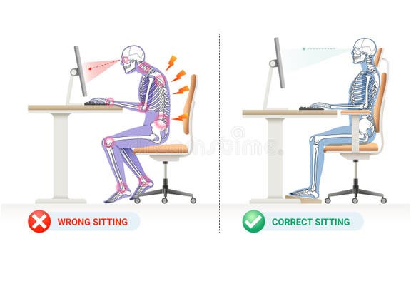 Ergonomic Workstation Setup Correct Sitting Posture at Desk and Wrong ...