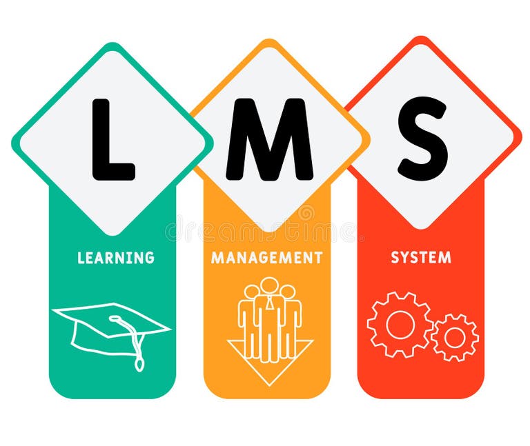 LMS - Learning Management System Acronym Business Concept Background ...