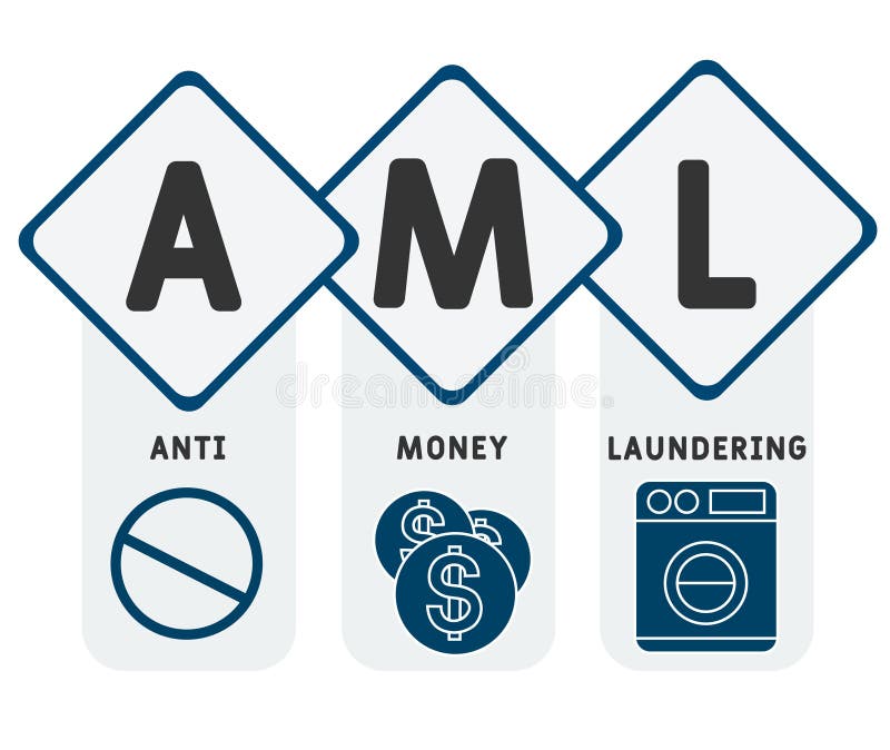 AML - Anti Money Laundering Acronym Business Concept Background. Stock ...