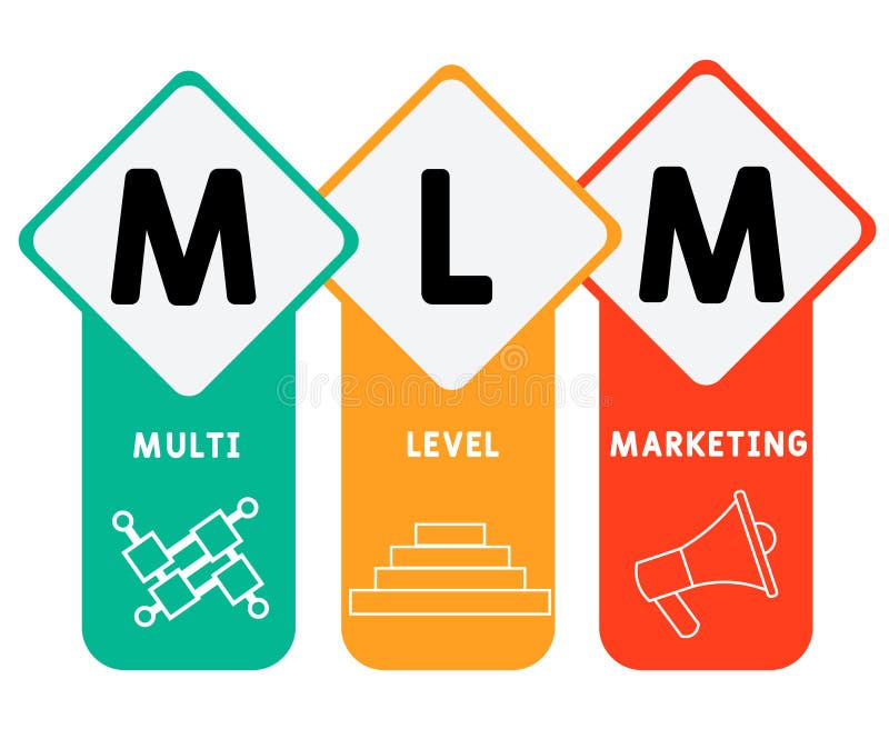 MLM - Multi Level Marketing Acronym Business Concept Background. Stock ...