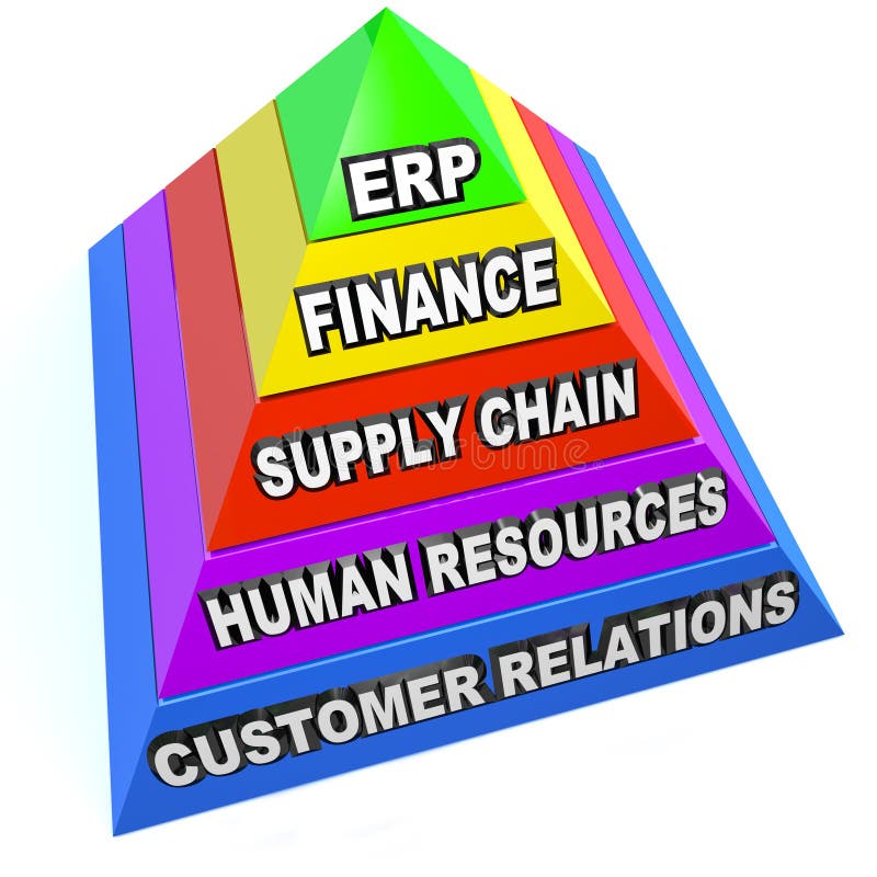 ERP Enterprise Resource Planning Pyramid Steps Elements Stock ...