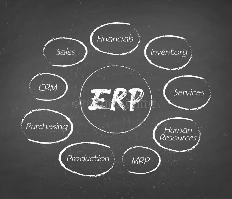 ERP - Enterprise Resource Planning Structure, Module, Workflow Icon ...