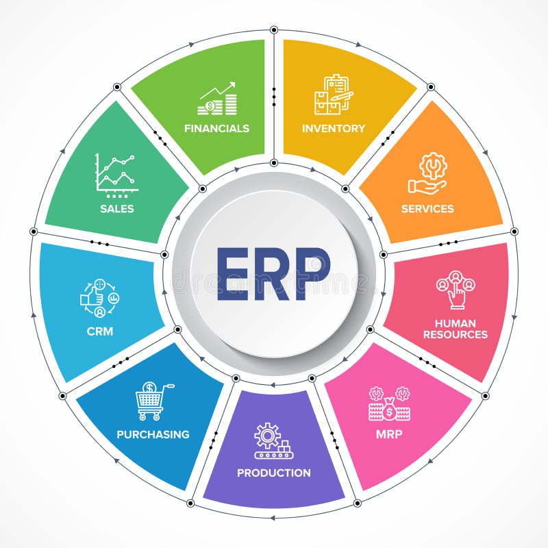 ERP - Enterprise Resource Planning Vector Structure Module Workflow ...