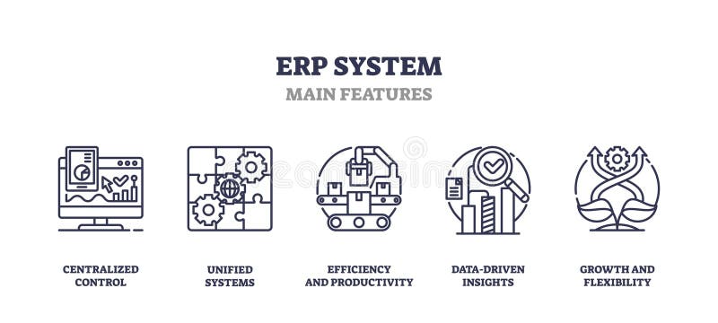 ERP System Features Include Centralized Control, Unified Systems, and Data Stock Vector ...