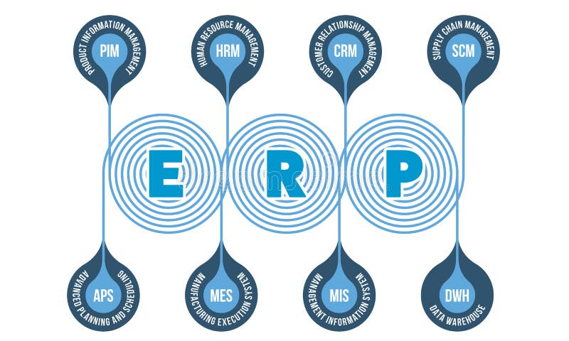Erp system stock vector. Illustration of enterprise, concept - 97121875