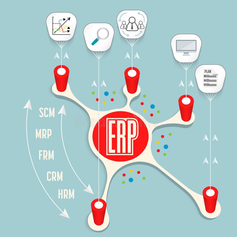 Erp system stock vector. Illustration of sales, planning - 96666336 Erp system stock vector. Illustration of sales, planning - 96666336