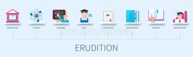Erudition Banner with Icons Vector Infographic in 3D Style Stock ...