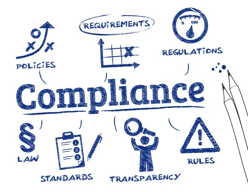 Compliance Ilustrações, Vetores E Clipart De Stock – (38,261 Stock ...