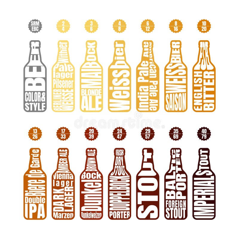 Escala de cores da cerveja ilustração do vetor. Ilustração de retro ...