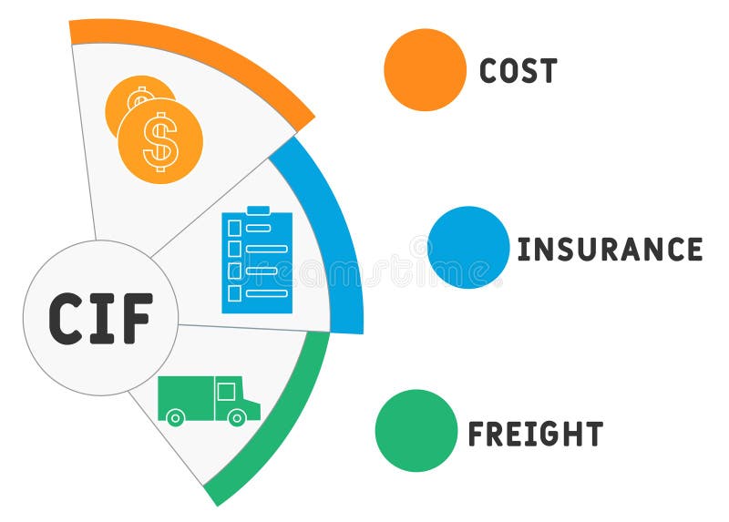 CIF - Cost Insurance Freight Acronym Business Concept Background. Stock ...