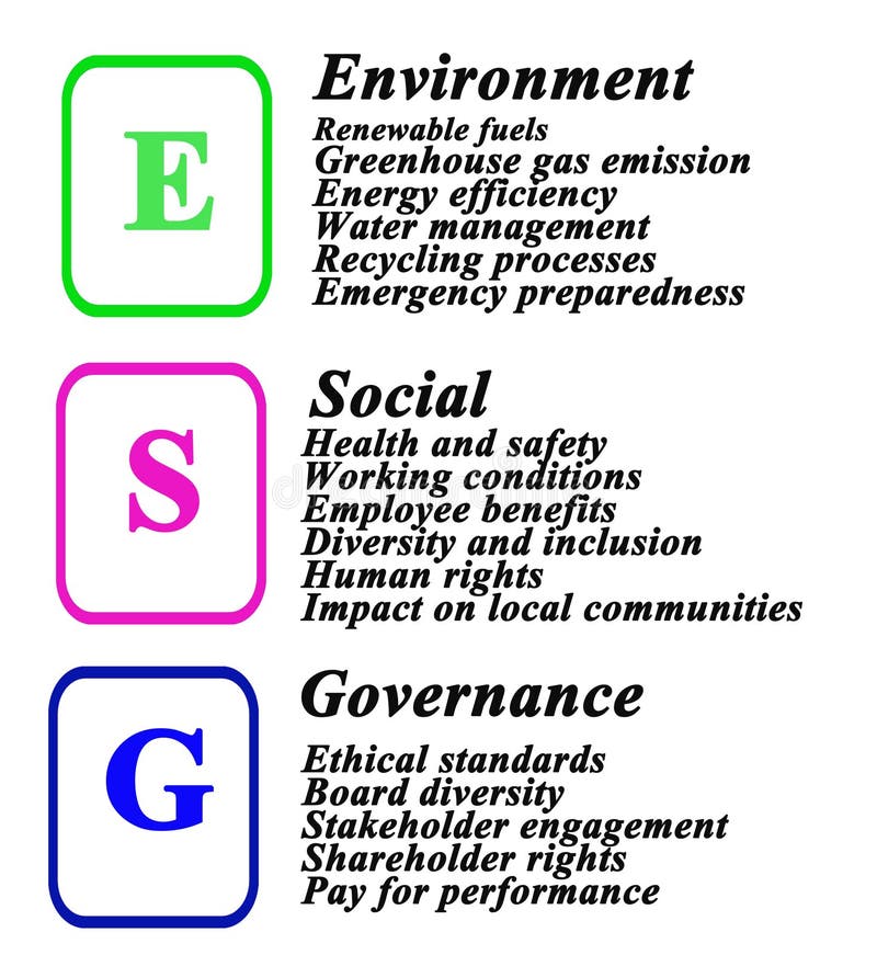 ESG Approach stock photo. Image of local, inclusion - 264971360