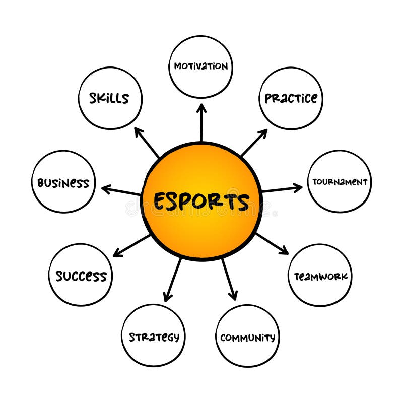 Esports - Form of Competition Using Video Games, Mind Map Concept for ...