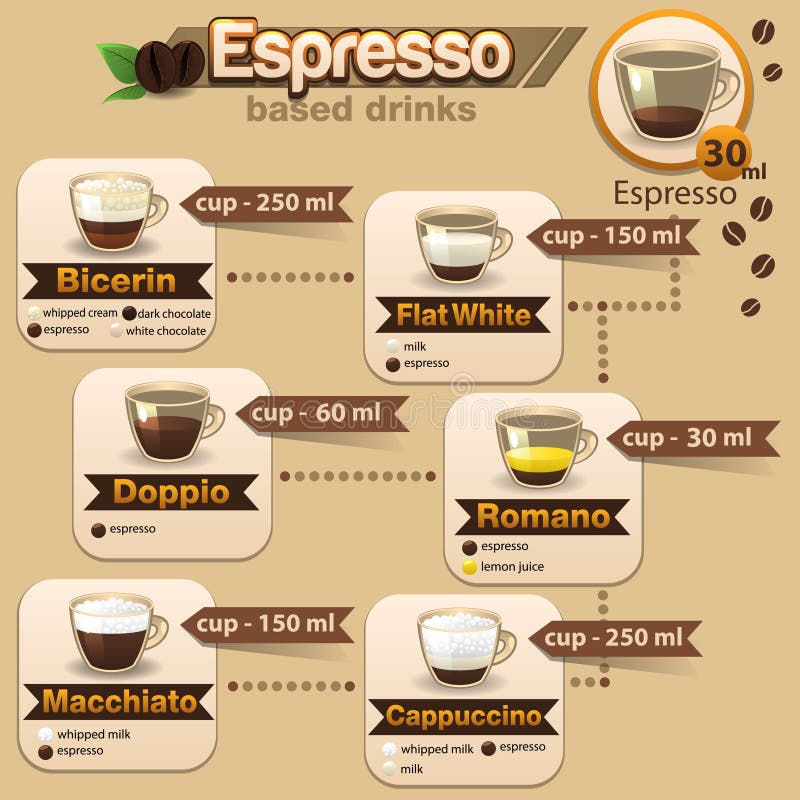 Espresso set 2 stock vector. Illustration of doppio, menu - 58849024