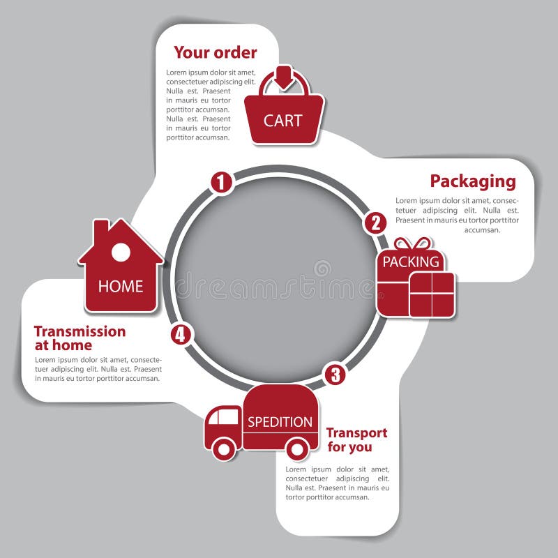 Esquema Do Processo De Compra No Eshop Ilustração Stock - Ilustração de ...