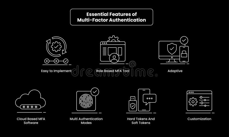 Essential Multi-Factor Authentication Icons Stock Vector - Illustration ...