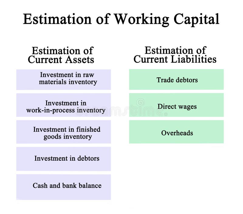 Estimation of Working Capital Stock Illustration - Illustration of ...