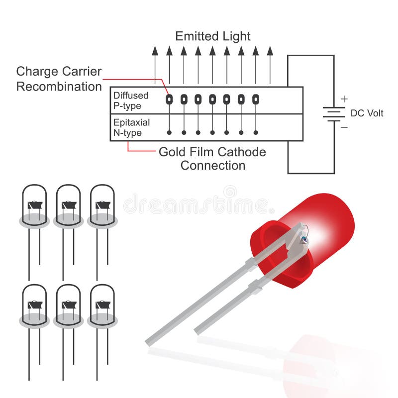 Estructura Del Diodo Electroluminoso LED Ilustración del Vector ...