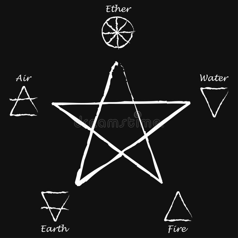 Ether. Air. Earth. Fire. Water. Pentagram with Five Elements. Vector ...