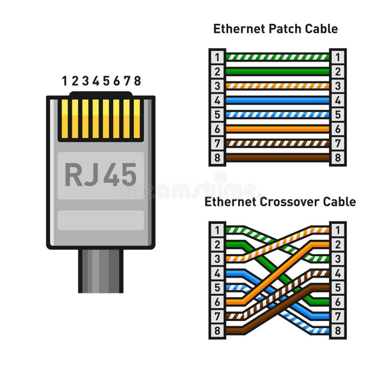 Ethernet Illustration Stock Illustrations – 14,683 Ethernet ...