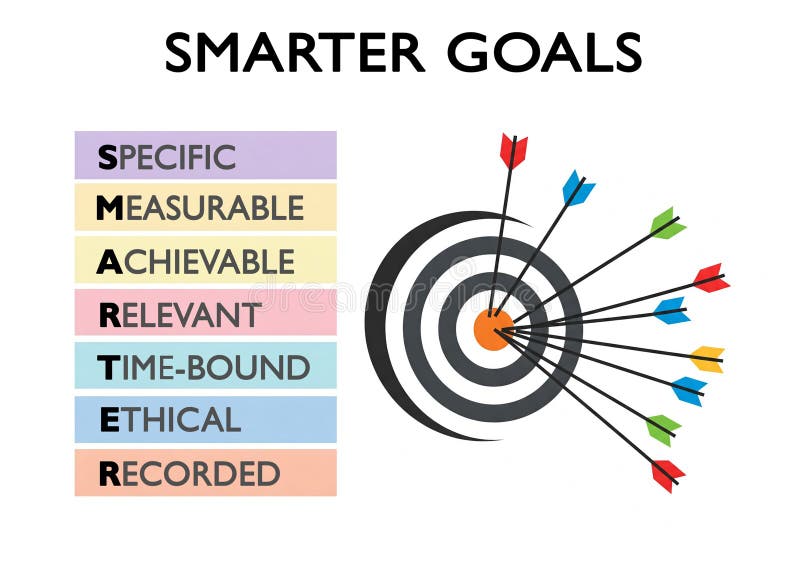 SMARTER Goals Enhance the SMART Framework by Incorporating Ethical and ...