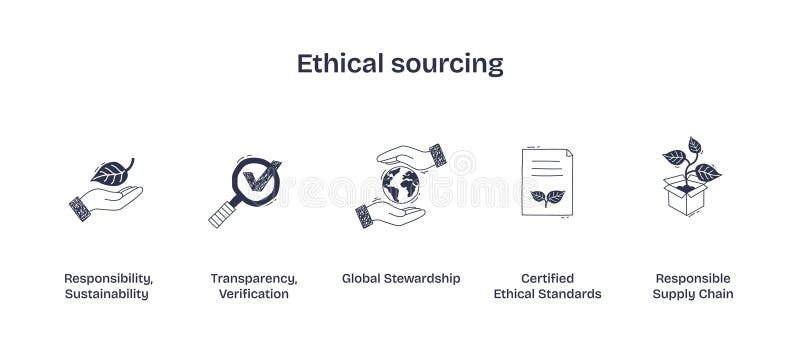 Ethical Sourcing Involves Transparency, Global Stewardship, and ...