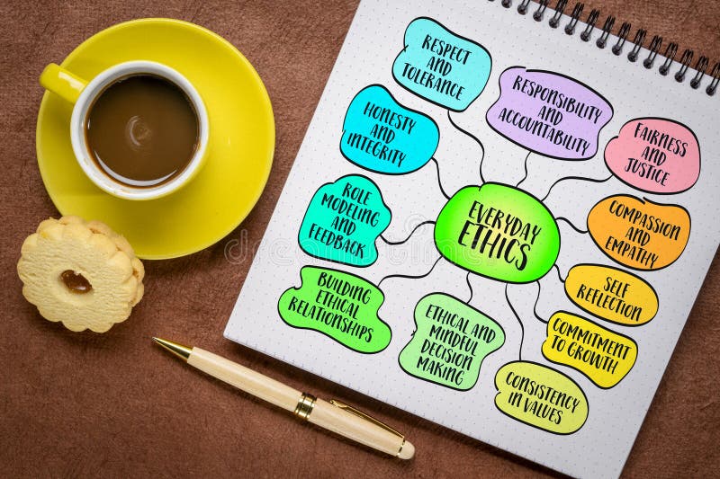 Ethics in Everyday Life, Application of Moral Principles and Values To ...