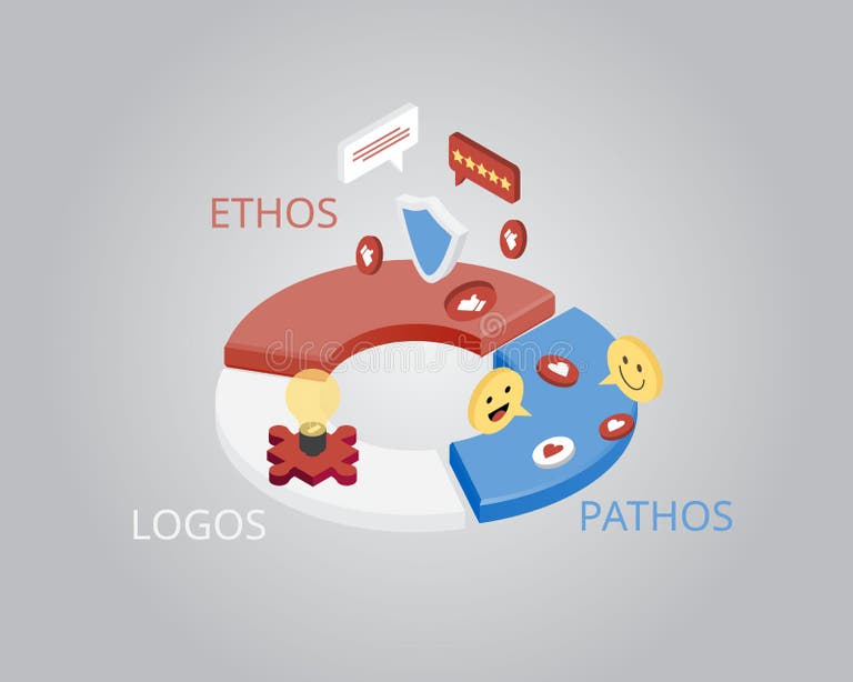 Ethos Pathos Logos Stock Illustrations – 12 Ethos Pathos Logos Stock ...