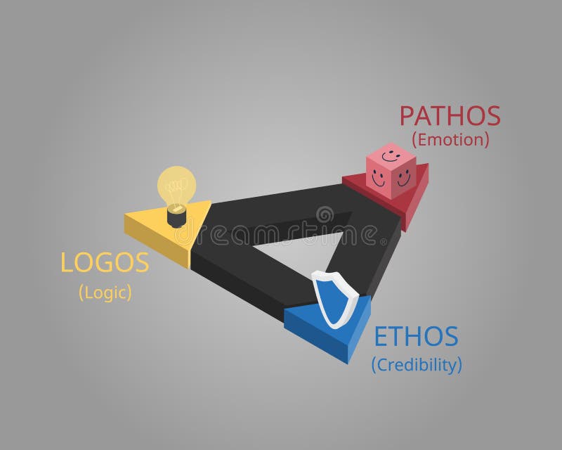 Ethos, Pathos and Logos are Techniques of Persuasive Advertising ...