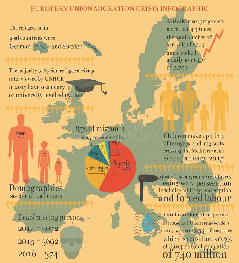 EU Migration Crisis Infographic Stock Vector - Illustration of emigrant ...