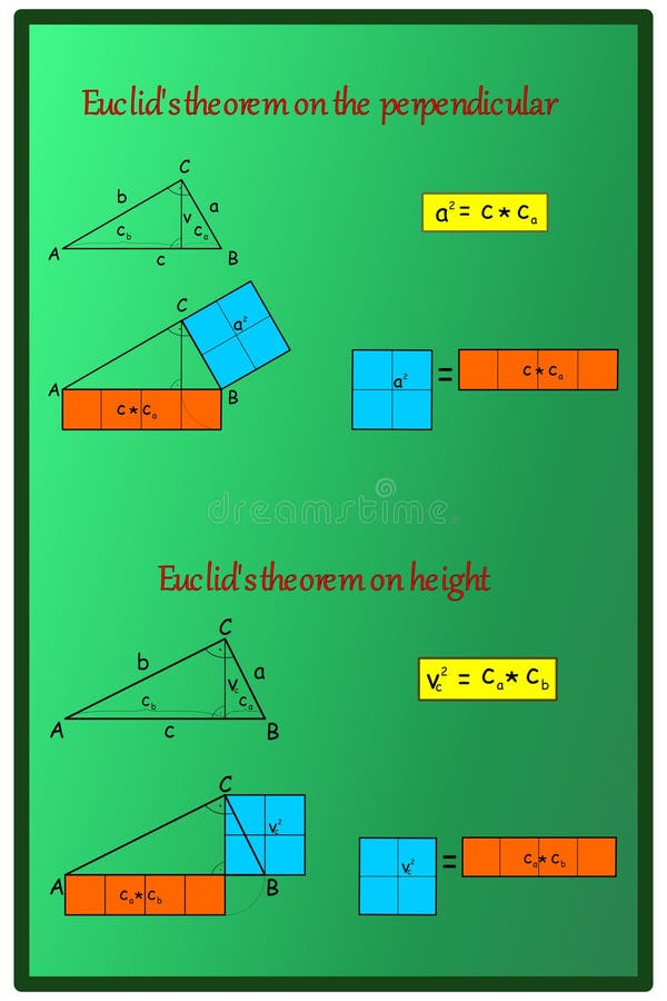 Euclidean Theorems Stock Illustrations – 2 Euclidean Theorems Stock ...