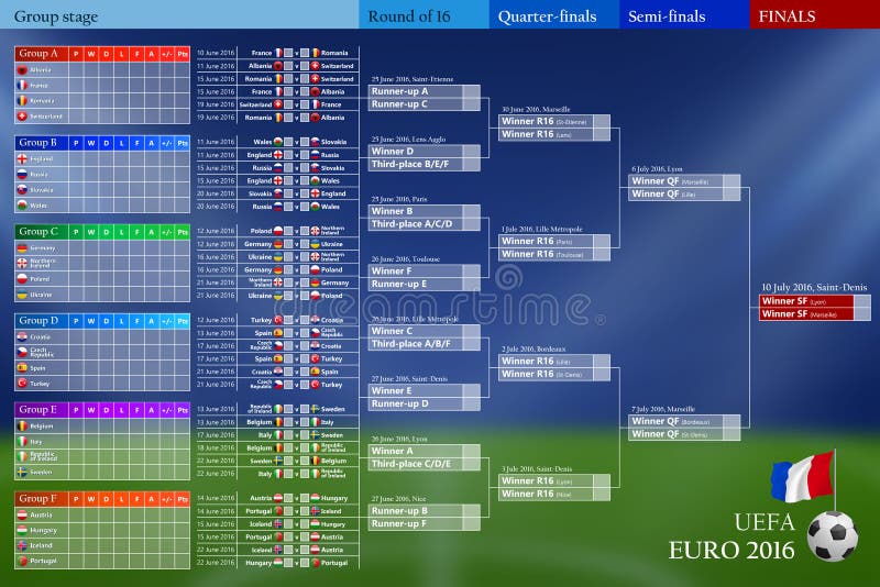 Euro 2016 Group Stage Concept Editorial Stock Image - Illustration of ...