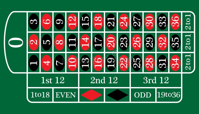 Roulette Table Stock Illustrations – 9,364 Roulette Table Stock ...