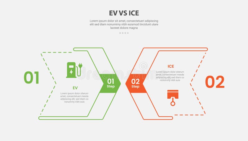 EV Vs ICE Technology Infographic Outline Style with 2 Point Comparison ...